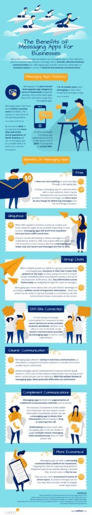 How Messaging Apps Can Help Grow Your Business (INFOGRAPHIC)